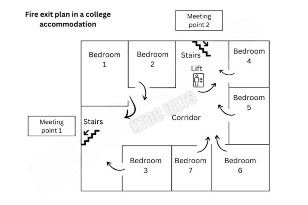 Tổng hợp đề thi IELTS Writing 2025 kèm bài mẫu- Cập nhật liên tục